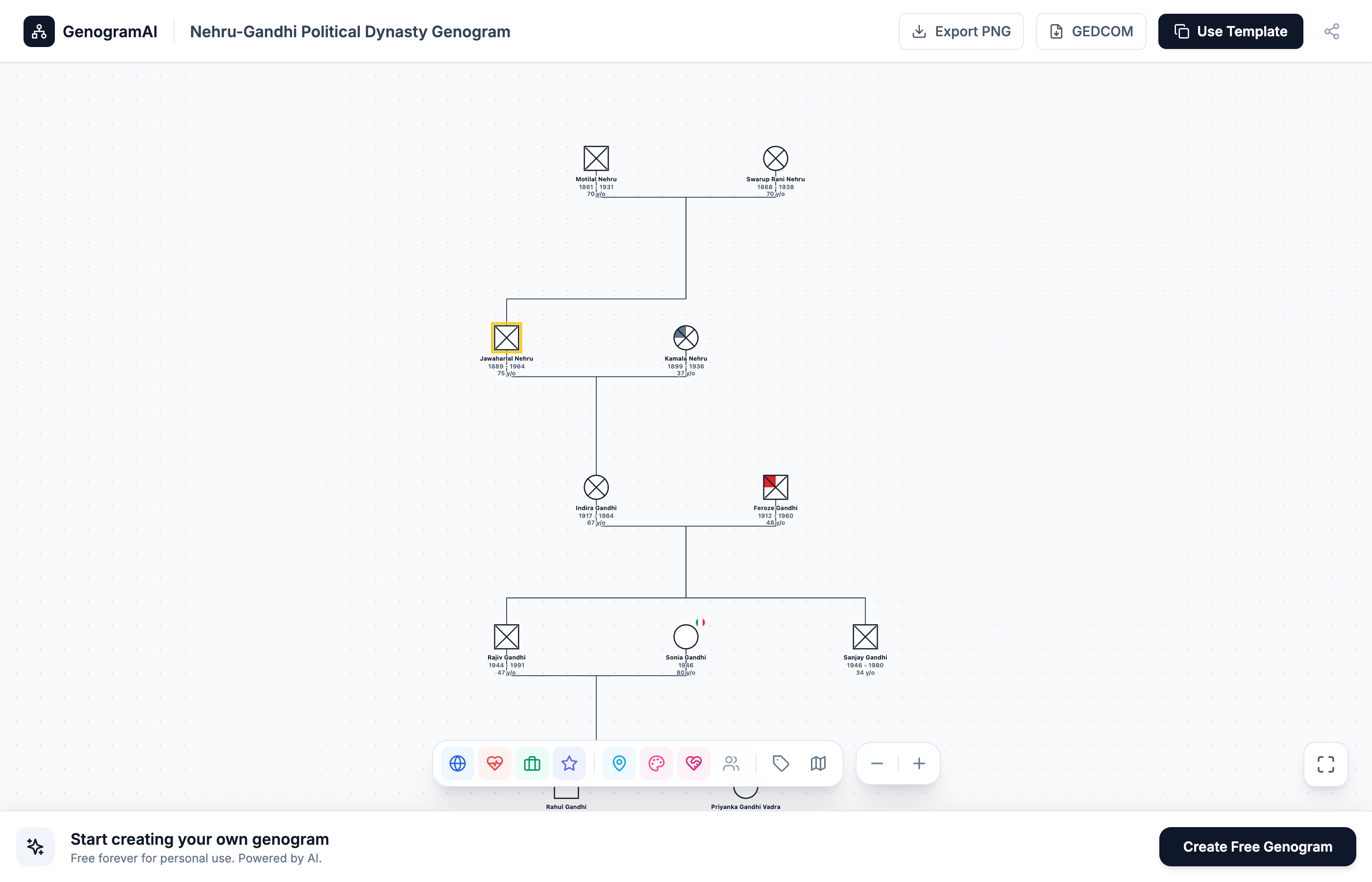 Nehru-Gandhi Political Dynasty Genogram: Family Tree & Patterns ...