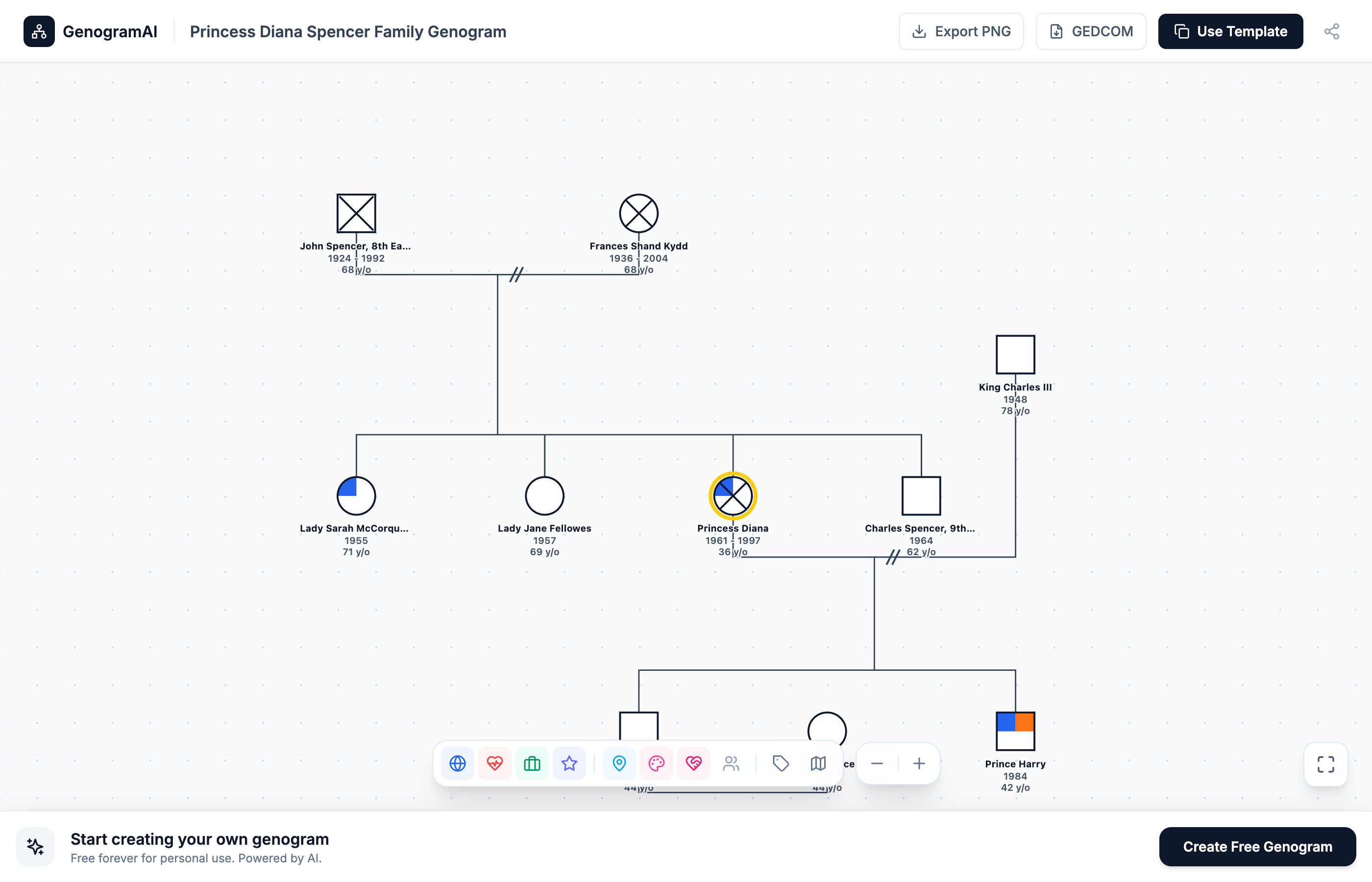 Princess Diana Spencer Family Genogram | GenogramAI